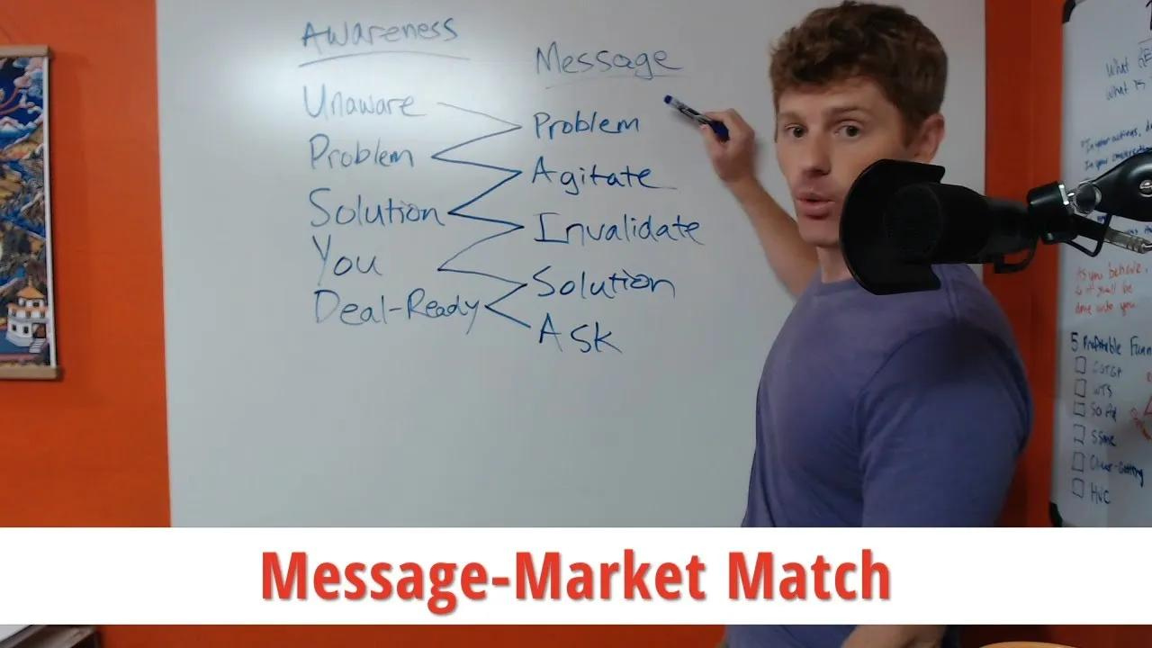 TBT: Message-Market Match with Eugene Schwartz’s Market Awareness Model ...